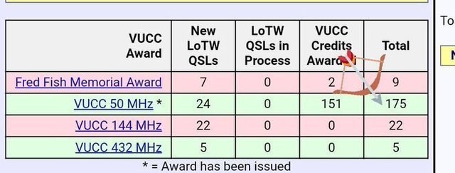 【VUCC 50MHz 175到達】: アマチュア無線を楽しむ