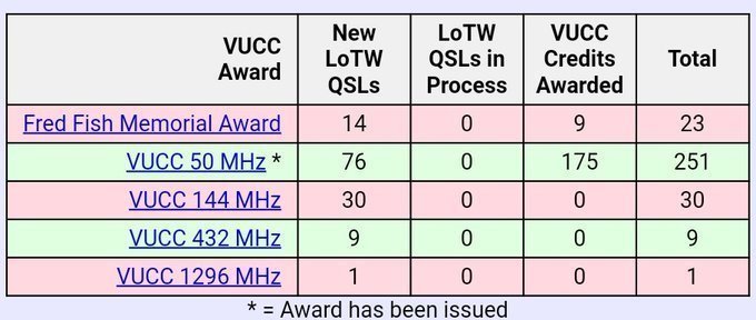 【VUCC 50MHz 250到達、早速申請】: アマチュア無線を楽しむ