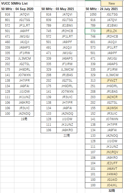 【VUCC Award 50MHz JAリスト 2021年7月24日現在】: アマチュア無線を楽しむ