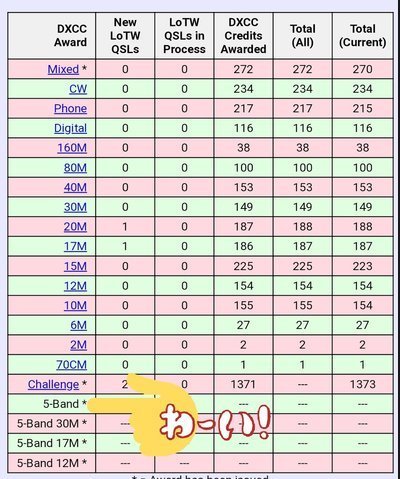 【5BAND DXCC 申請～LoTWでコンファーム】: アマチュア無線を楽しむ