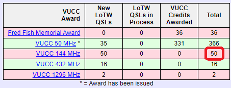【2mのVUCC 50到達】: アマチュア無線を楽しむ