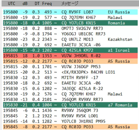 DXCCチャレンジ: アマチュア無線を楽しむ