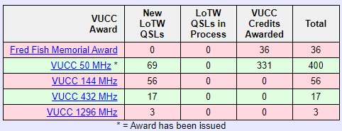 【6mのVUCC 400到達】: アマチュア無線を楽しむ