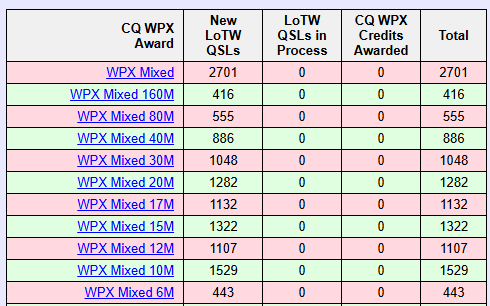 【WPX Mix 2700到達】: アマチュア無線を楽しむ