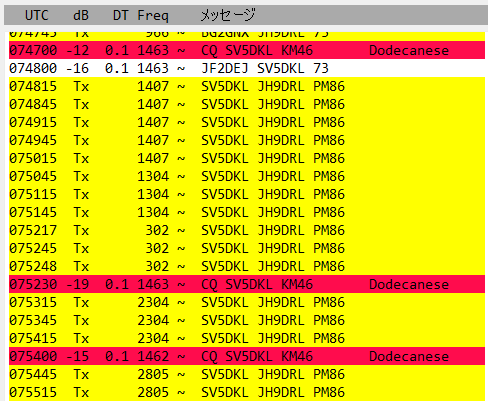 【6m VUCC 425 到達】: アマチュア無線を楽しむ