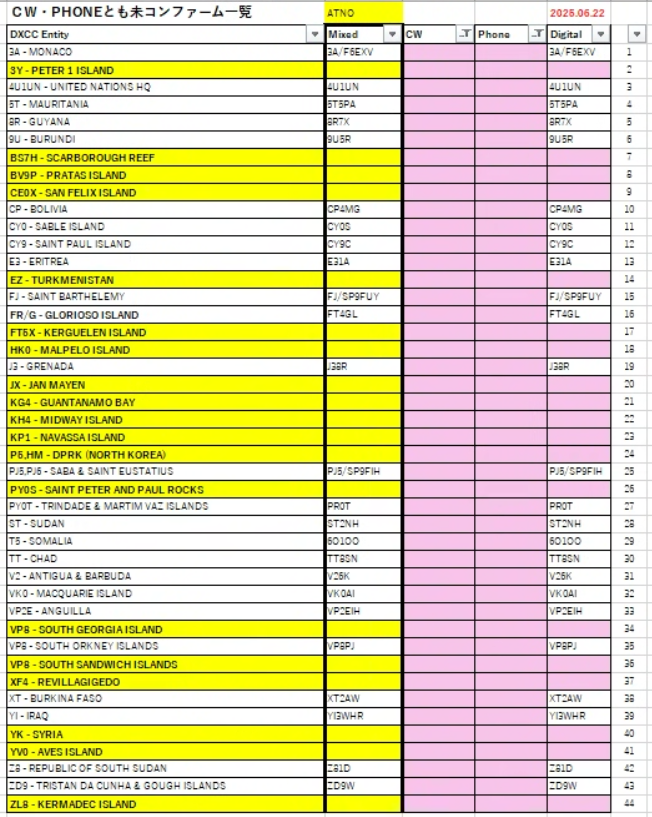 【ATNOリスト更新】: アマチュア無線を楽しむ